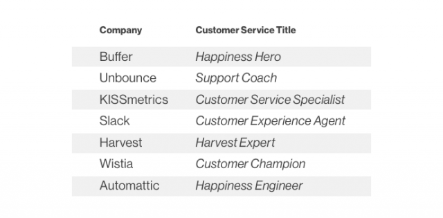 Hire The Best People With This Customer Service Job Description ...