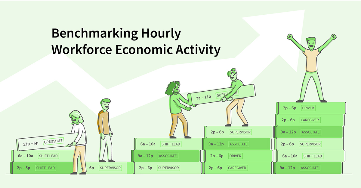 Benchmarking real-time hourly workforce economic activity | When I Work