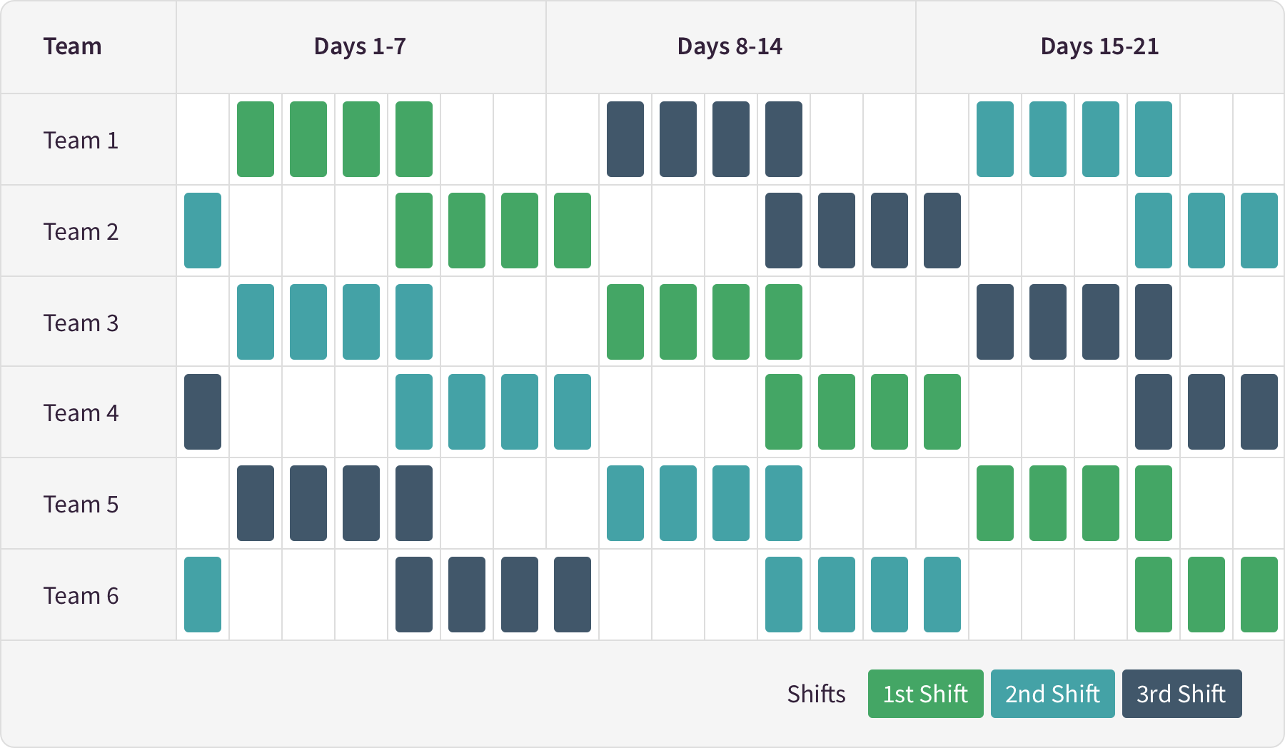 Rotating Shift Schedule: A Manager’s Guide to Rotating Schedules | When ...