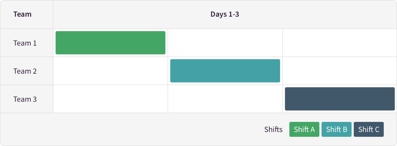 Rotating Shift Schedule: A Manager’s Guide to Rotating Schedules | When ...