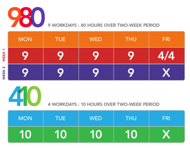 The 9/80 Schedule: Benefits, Drawbacks, And More | When I Work