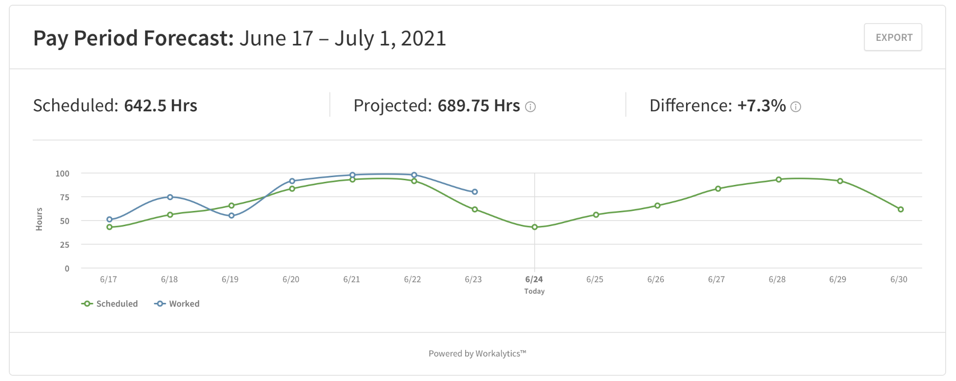 2021 Highlights: The Biggest When I Work Updates | When I Work