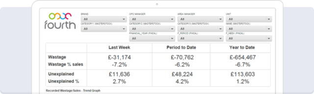 Top 11 Best Shift Planning Software For Employee Scheduling | When I Work