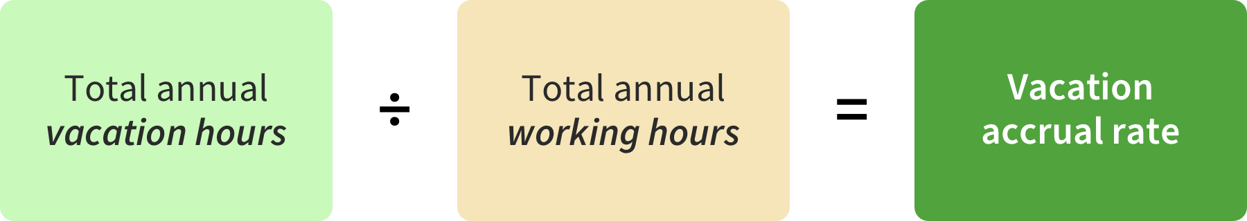 How To Calculate Vacation Pay For Hourly Employees | When I Work