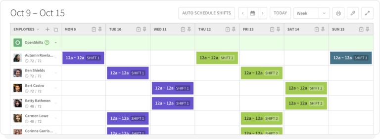 Rotating Shift Schedules: Manager’s Guide + Examples | When I Work