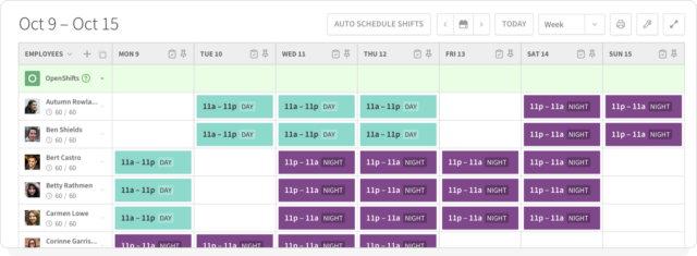 Rotating Shift Schedules: Manager’s Guide + Examples | When I Work