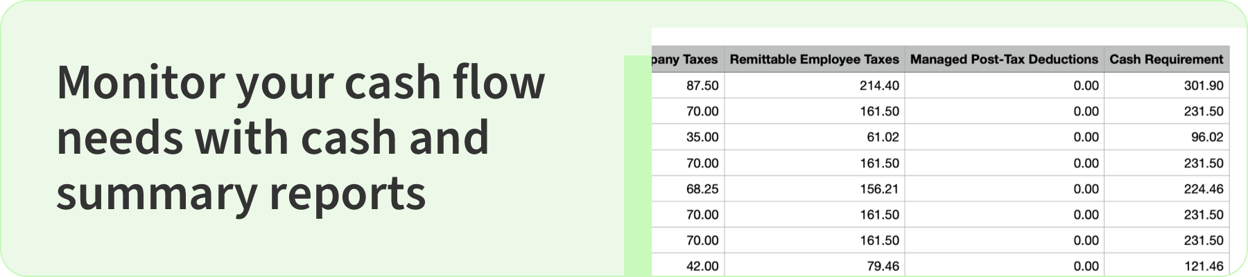 Ultimate Payroll Reports Template For Small Businesses | When I Work