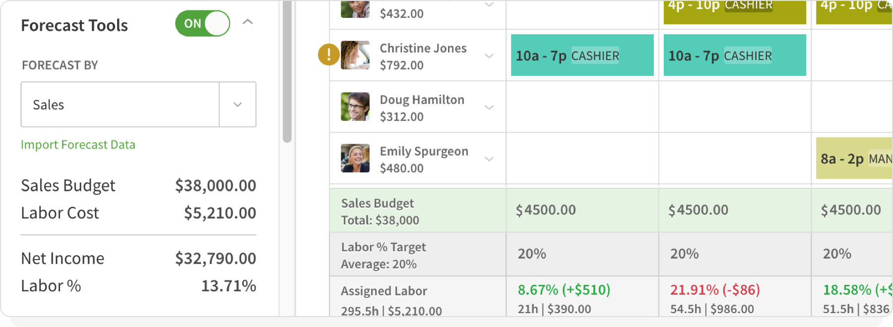 Free On-Call Schedule Rotation Template | When I Work