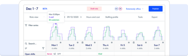 6 Best Rota Management Software | When I Work