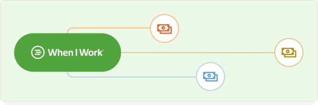 Payroll Software Integration: Everything You Need Know | When I Work