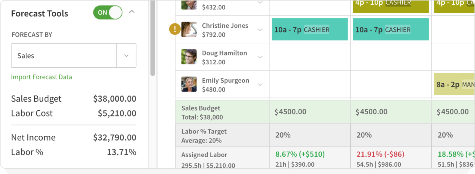 How To Reduce Labor Costs: 9 Strategies | When I Work