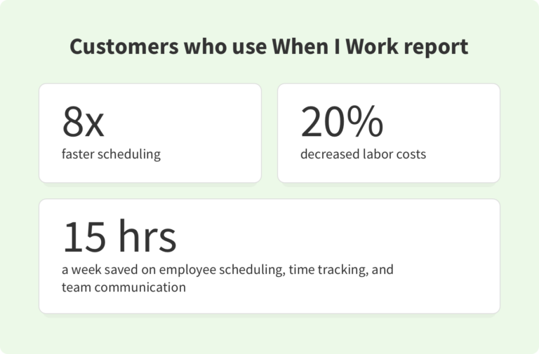 Top 10 Police Officer Scheduling Systems In 2025 | When I Work