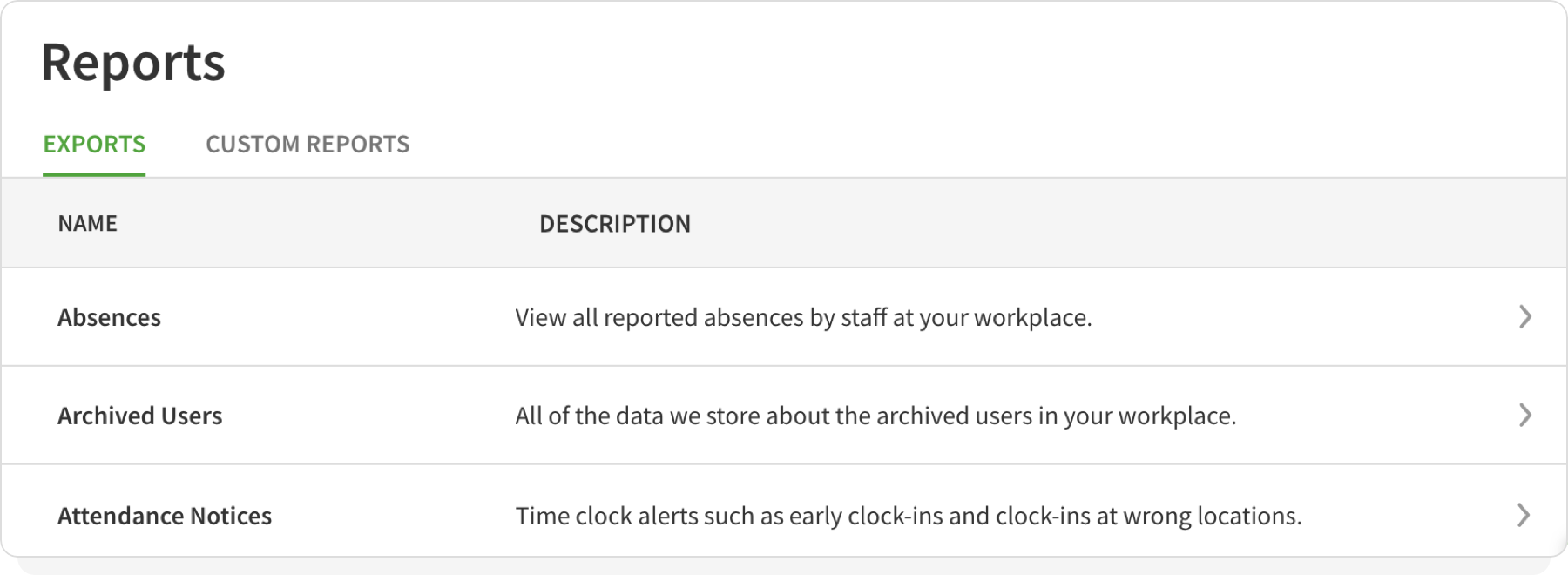 How Using A Shift Trading App Benefits Your Bottom Line | When I Work