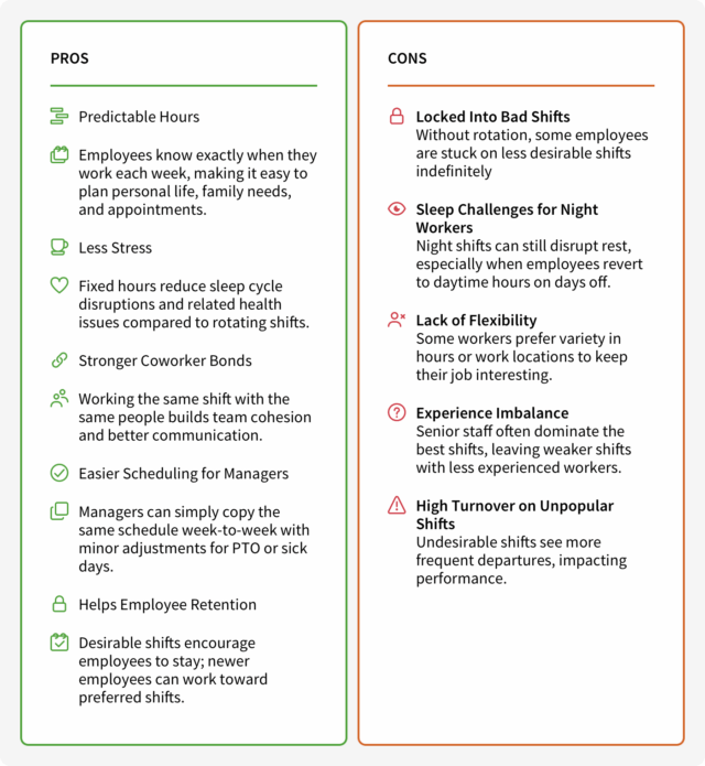 Manager’s Guide To Fixed Work Schedules | When I Work
