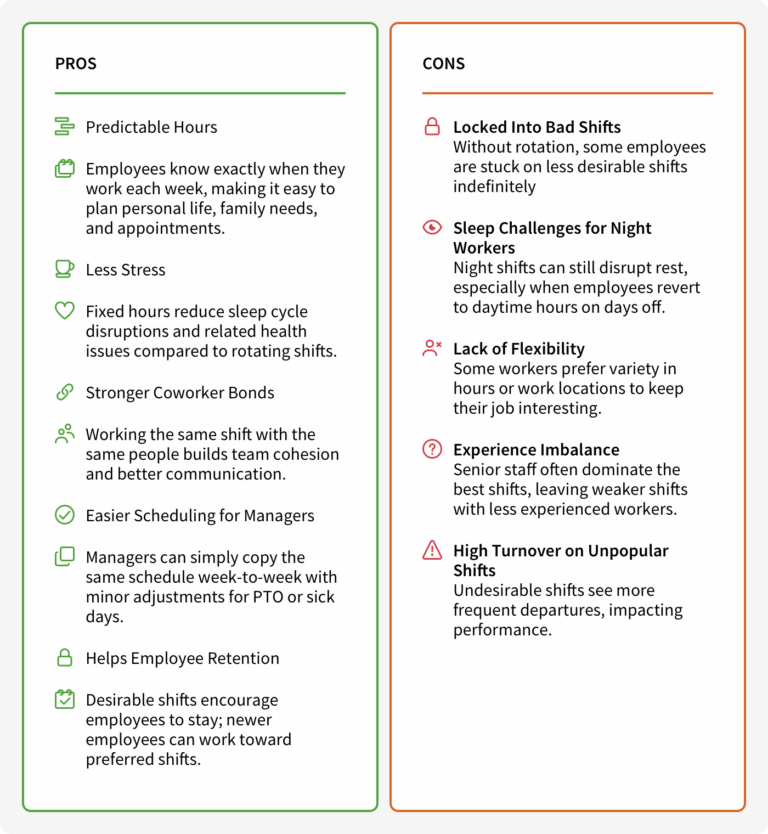 Manager’s Guide To Fixed Work Schedules | When I Work