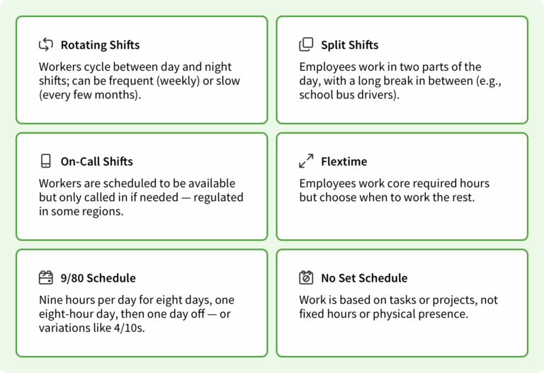 Manager’s Guide To Fixed Work Schedules | When I Work