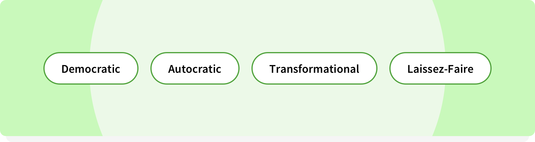 4 Types Of Management Styles: Which One Is Right For You? | When I Work